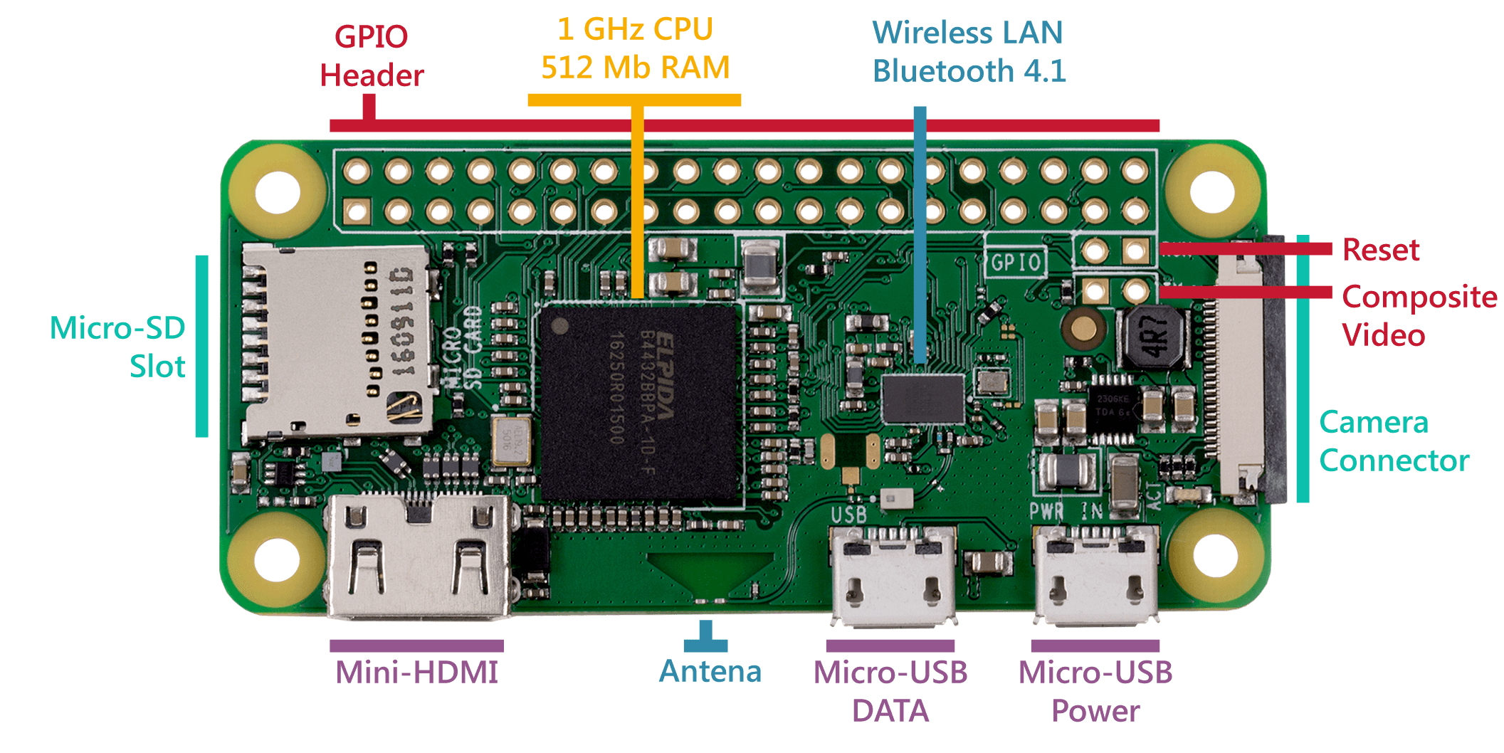 Raspberry Pi Zero Wireless